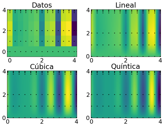 Clase 13: Interpolación y ajuste de curvas (fiteo) — documentación de Clases de Python